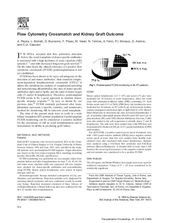 (PDF) Flow cytometry crossmatch and kidney graft outcome