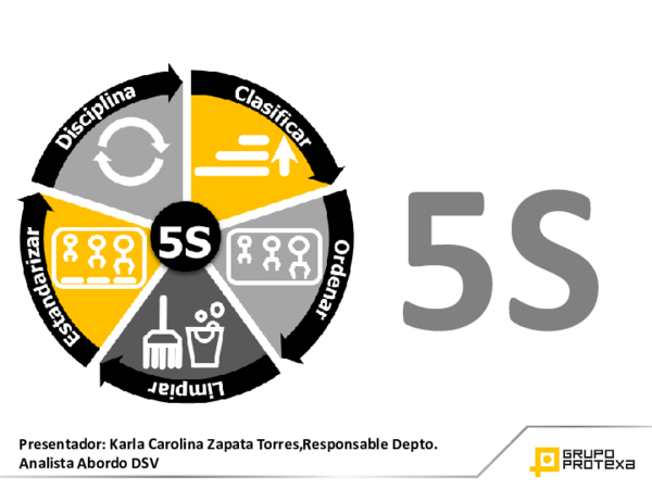 (PPT) Metodologia de las 5S Orden y Limpieza