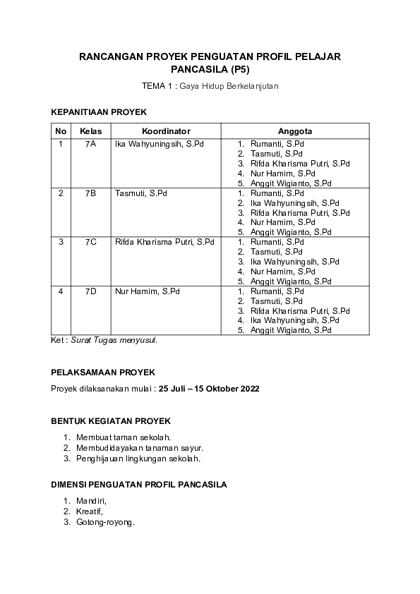 (DOC) RANCANGAN PROYEK PENGUATAN PROFIL PELAJAR PANCASILA (P5