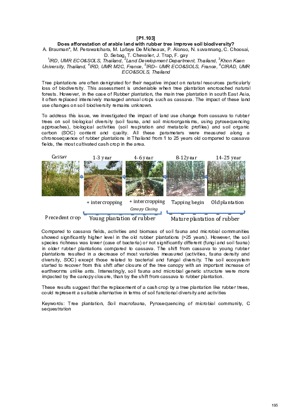 (PDF) Does afforestation of arable land with rubber tree improve soil biodiversity? | nopmanee ...