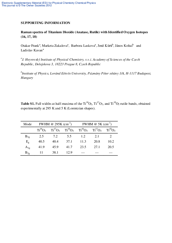 (PDF) Raman spectra of titanium dioxide (anatase, rutile) with ...