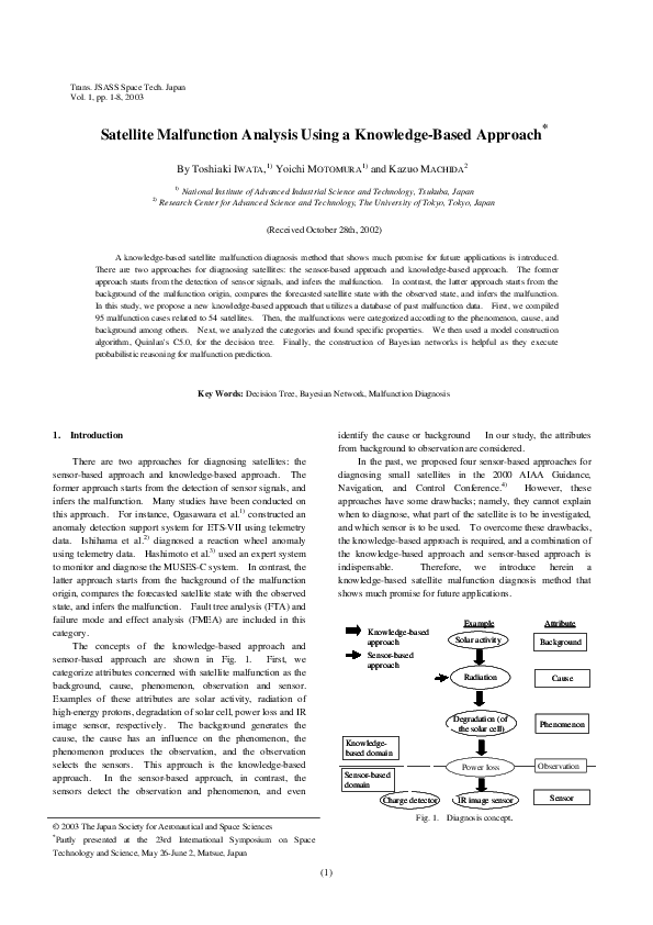 (PDF) Satellite Malfunction Analysis Using a Knowledge-Based Approach