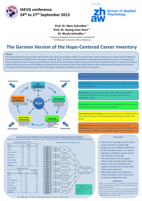 (PDF) The German version of the Hope-Centered Career Inventory | Hyung ...