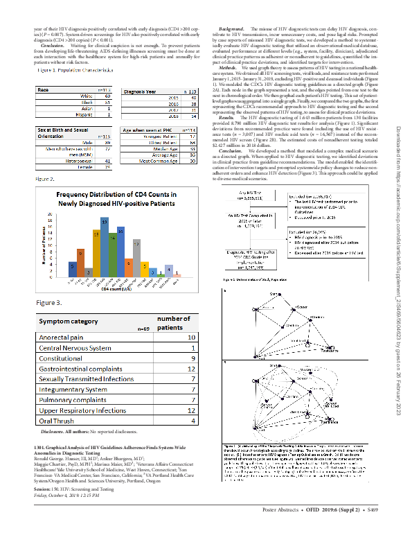 (PDF) 1301. Graphical Analysis of HIV Guidelines Adherence Finds System ...