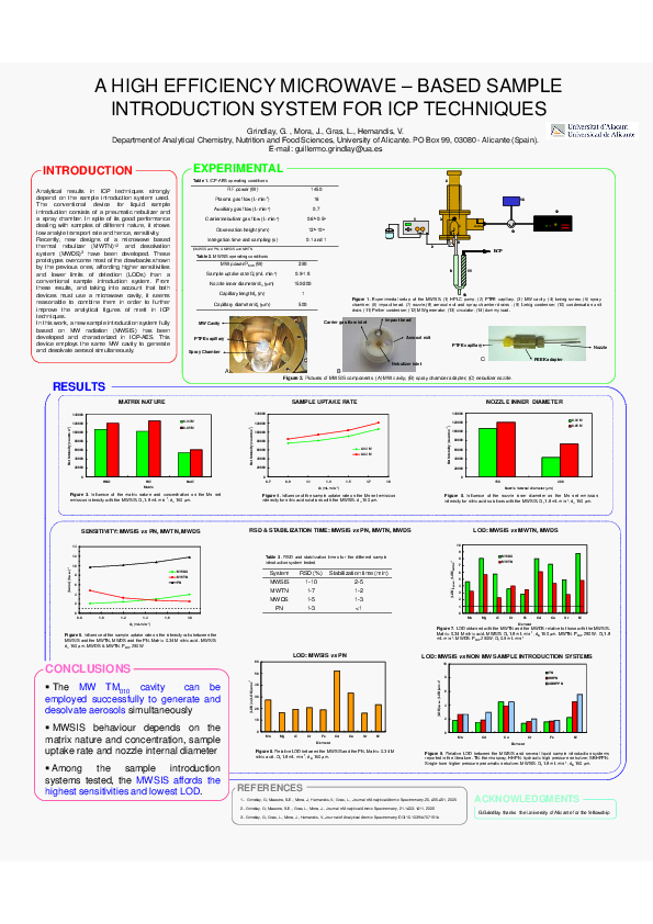 (PDF) A high efficiency microwave-based sample introduction system for ...