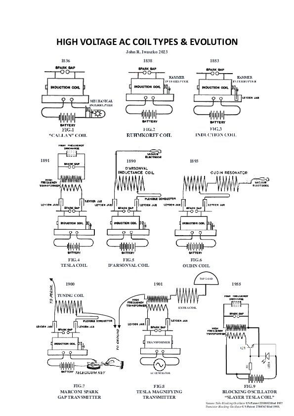 (PDF) HIGH VOLTAGE AC COIL TYPES & EVOLUTION