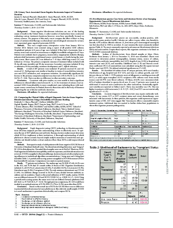 (PDF) 152. Brevibacterium species: Case Series and Literature Review of ...