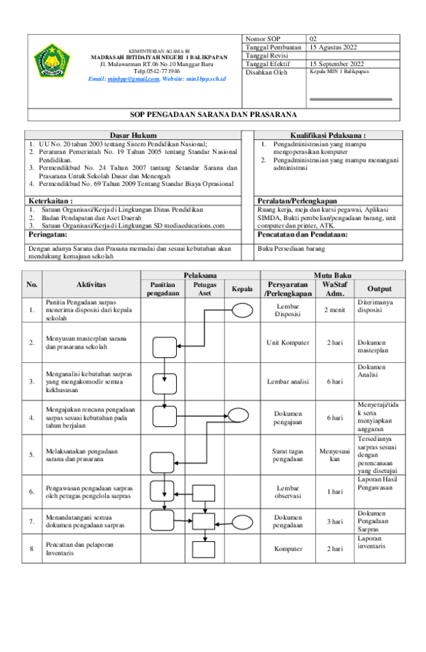 (PDF) SOP SARPRAS MIN1 BALIKPAPAN