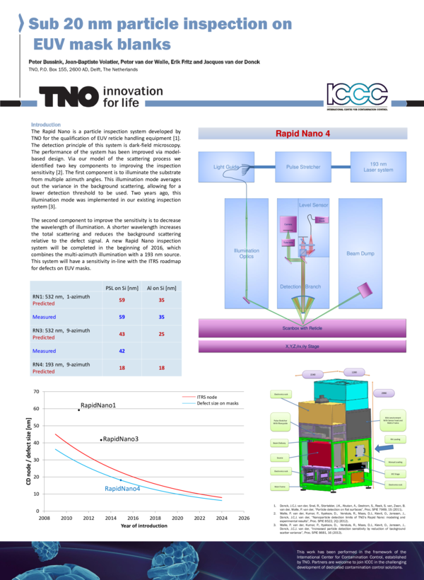 (PDF) Sub 20nm particle inspection on EUV mask blanks