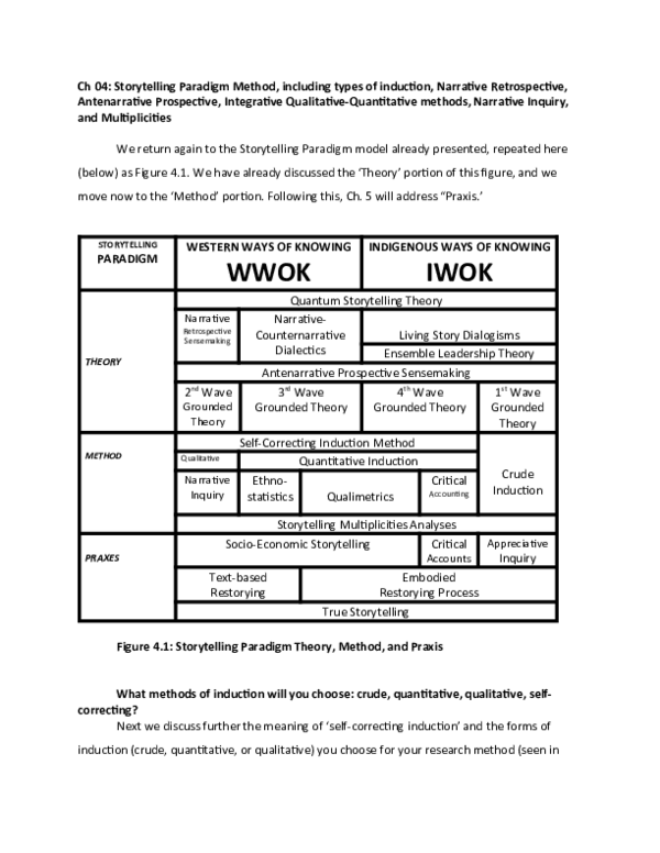 (DOC) Storytelling paradigm method, including types of induction ...