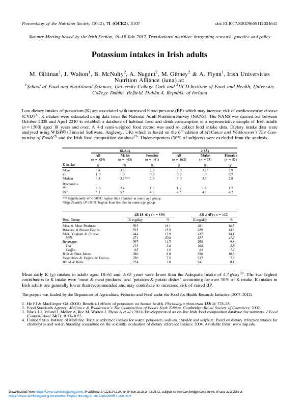 (PDF) Potassium intakes in Irish adults