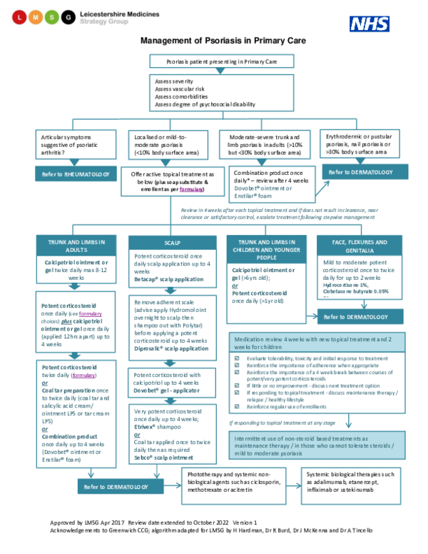 (PDF) Management of psoriasis in primary care