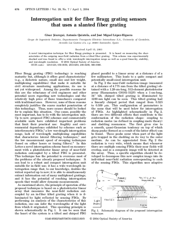 (PDF) Interrogation unit for fiber Bragg grating sensors that uses a slanted fiber grating