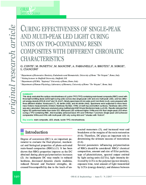 (PDF) Curing Effectiveness of Single-Peak and Multi-Peak Led Light ...