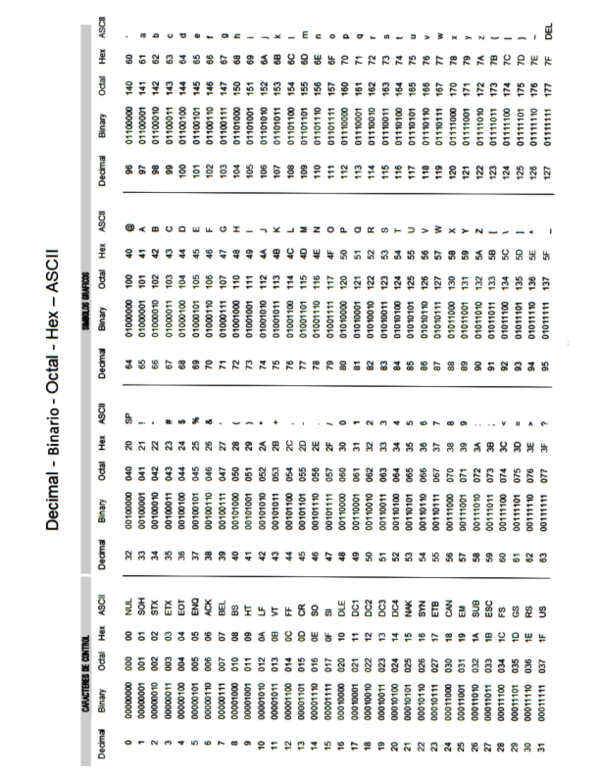 (PDF) Conversiones entre bases