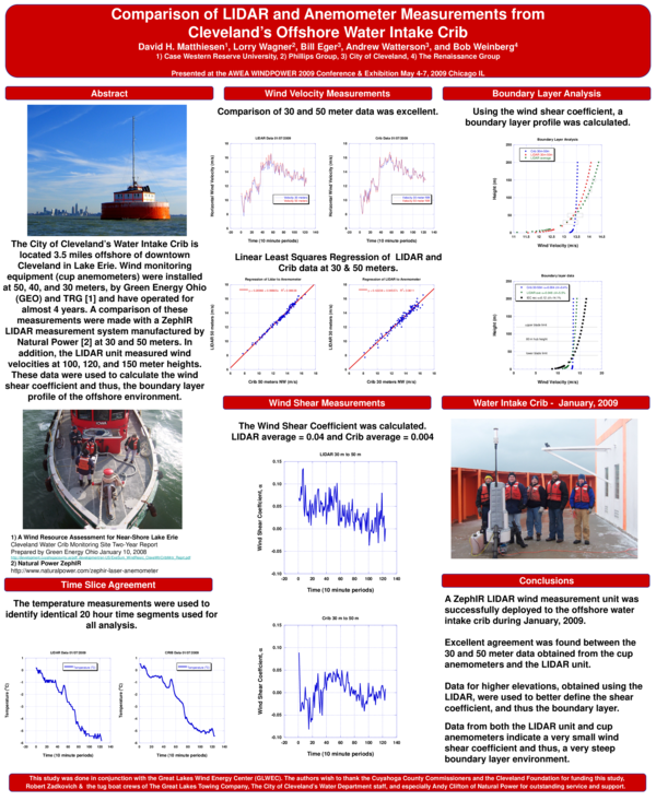 (PDF) Comparison of LIDAR and Anemometer Measurements from Cleveland’s ...