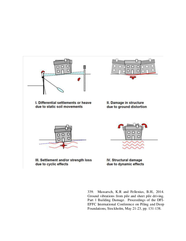 (PDF) GROUND VIBRATIONS FROM PILE AND SHEET PILE DRIVING Part 1 ...