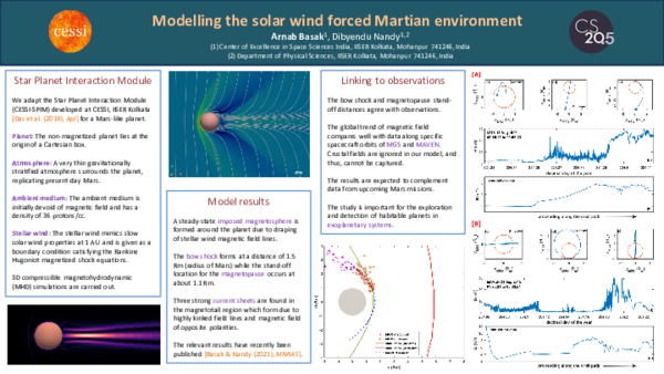 (PDF) Modelling the solar wind forced Martian environment