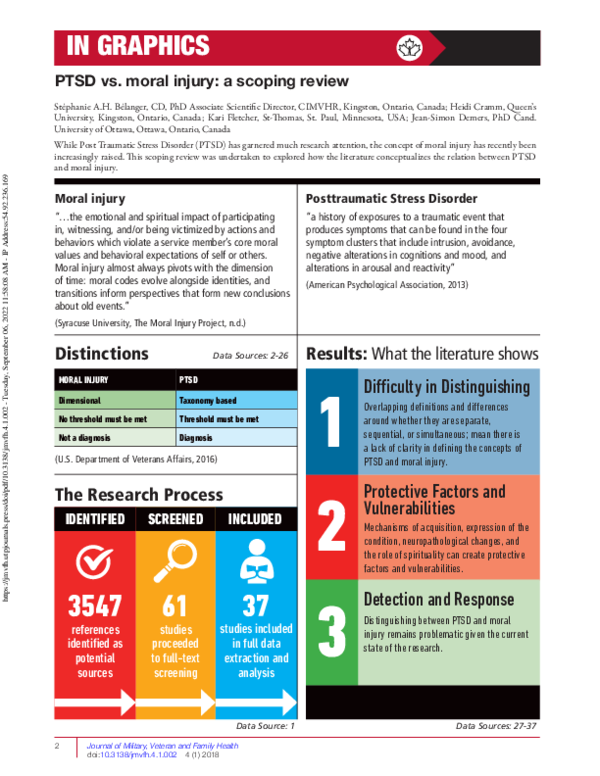 (PDF) PTSD vs. moral injury: a scoping review