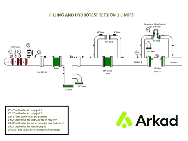 (PPT) Hydrotest sections package