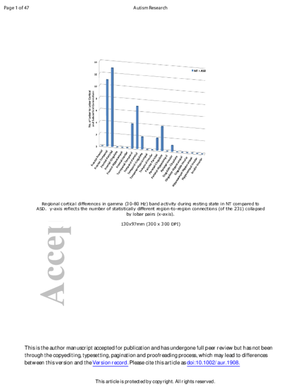 (PDF) Patterns of altered neural synchrony in the default mode network in autism spectrum ...