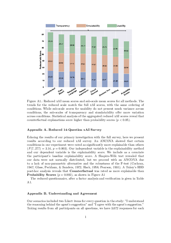 Pdf Explainable Artificial Intelligence Evaluating The Objective And