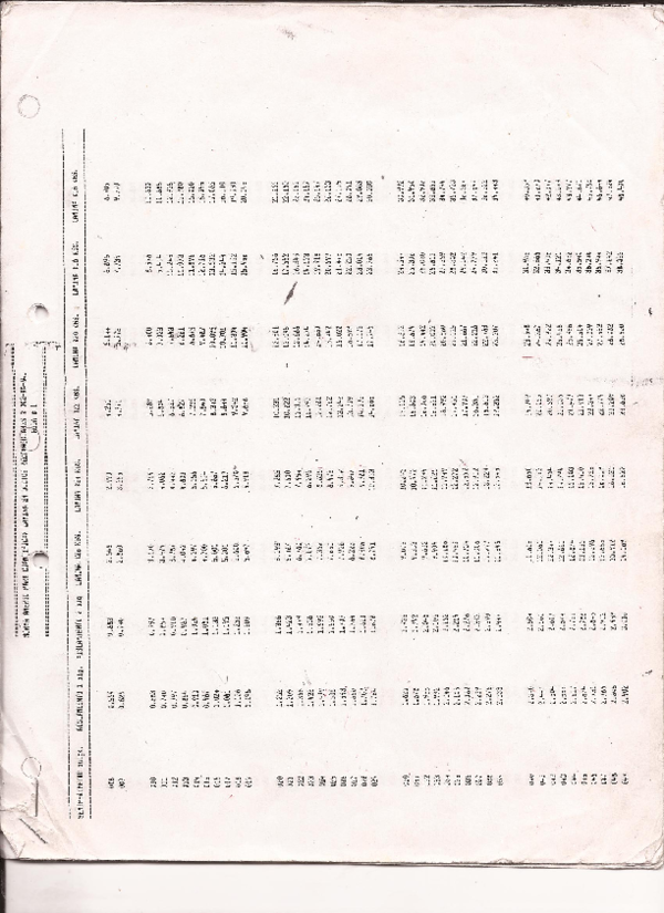 (PDF) TABLAS PARA CALCULO DE KG DE LAMINA AMERIC