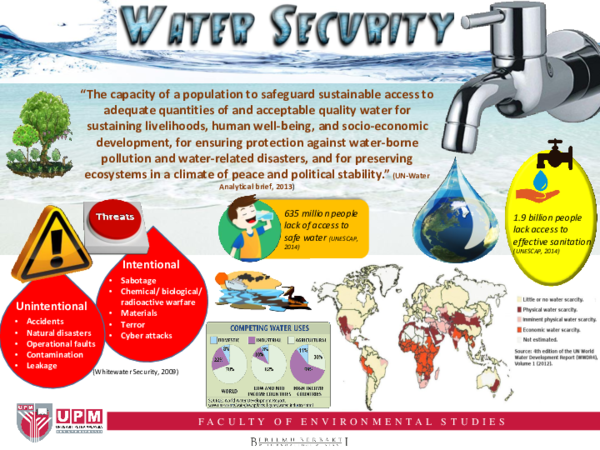 (PDF) Infographic: Water Security