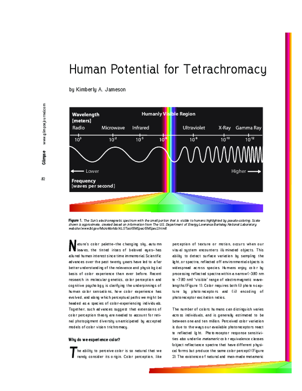(PDF) Human Potential for Tetrachromacy by