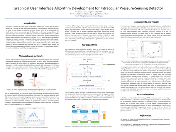 (PDF) Graphical User Interface Algorithm Development for Intraocular Pressure-Sensing Detector