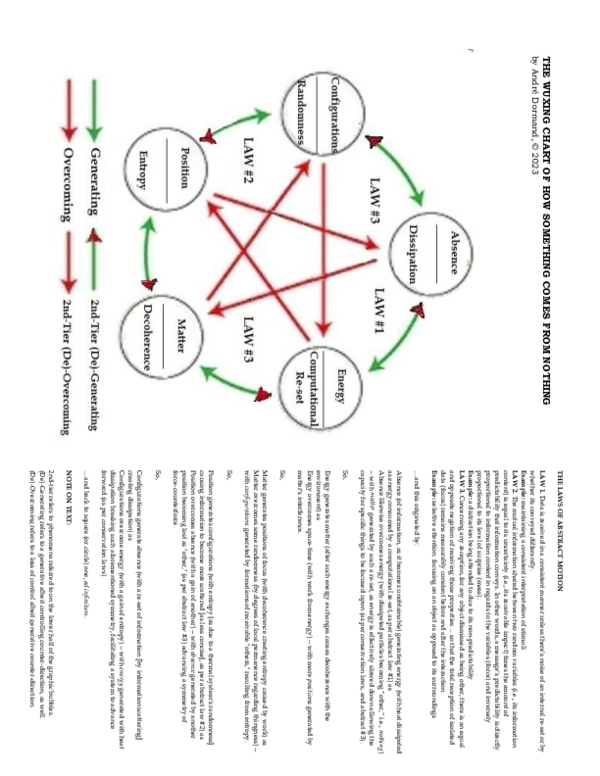 (PDF) The Wuxing Chart of How Something Comes From Nothing