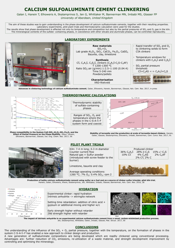 (PDF) Calcium Sulfoaluminate Cement Clinkering
