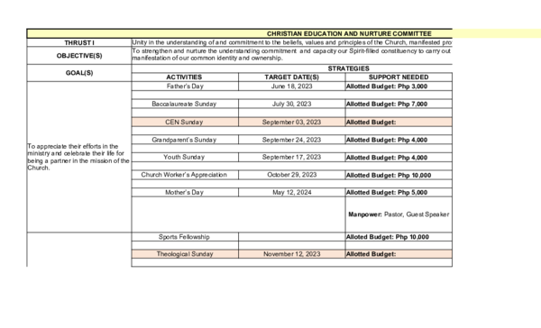 (XLS) CEN Action Plan | Aira Fortuno - Academia.edu