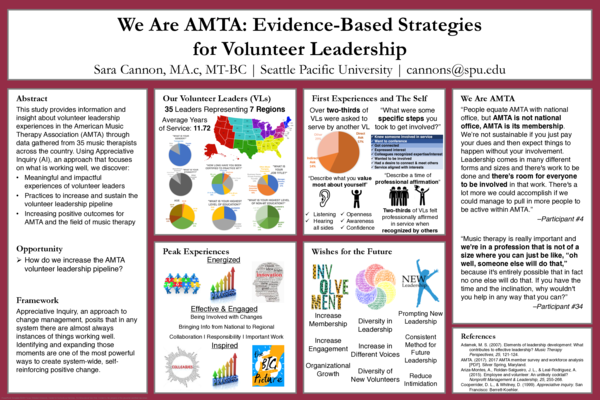 (PDF) We are AMTA: Evidence-based strategies for volunteer leadership