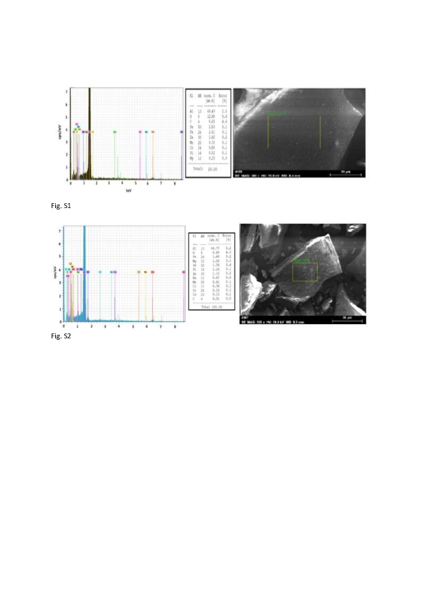 (PDF) Nitrate removal from synthetic and real groundwater by electrocoagulation: effect of ...