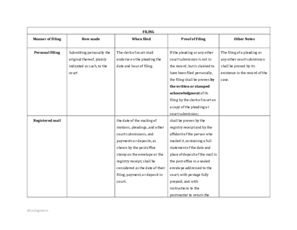 (PDF) Manner of Filing How made When filed Proof of Filing Other Notes