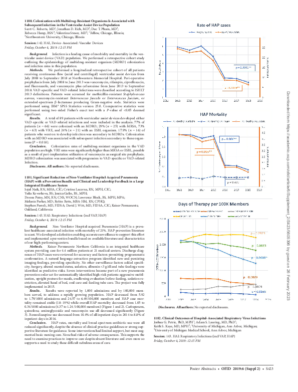 (PDF) 1181. Significant Reduction of Non-Ventilator Hospital-Acquired ...
