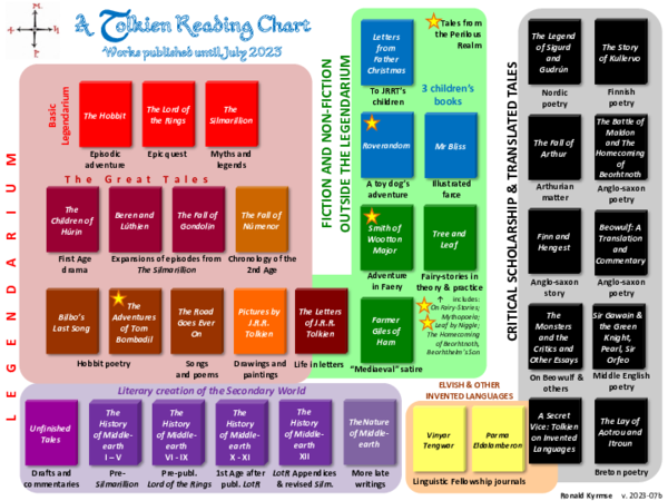 (PDF) A Tolkien Reading Chart v 2023 07b