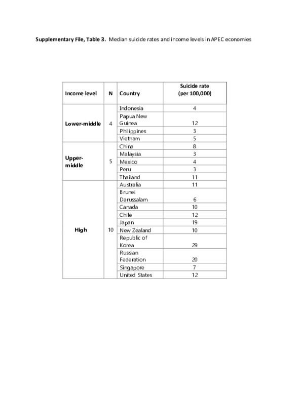 (PDF) Supplementary_File_Table_3 – Supplemental material for Mental ...