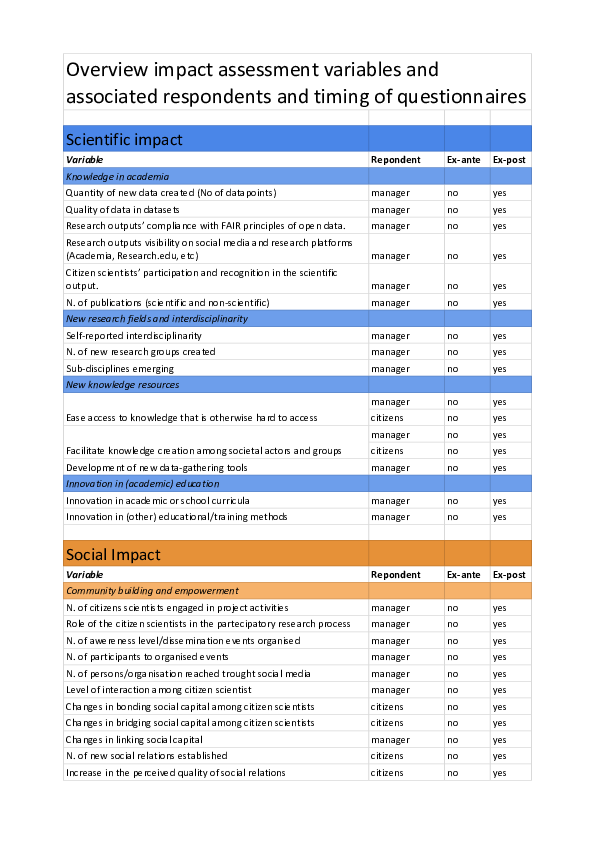 (PDF) ACTION impact assessment matrix