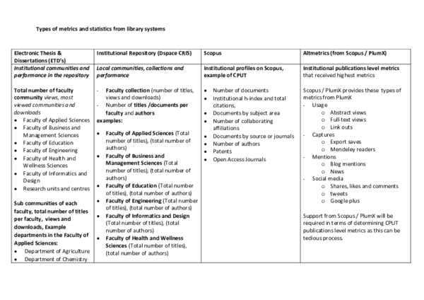 (PDF) Types of metrics and statistics from library systems