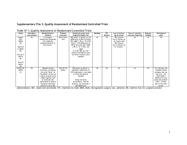(PDF) Supplementary_File_3 – Supplemental material for Patient Indications for Mohs Micrographic ...