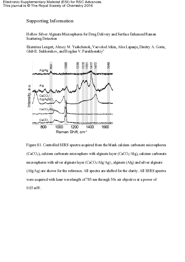 (PDF) Hollow silver alginate microspheres for drug delivery and surface enhanced Raman ...