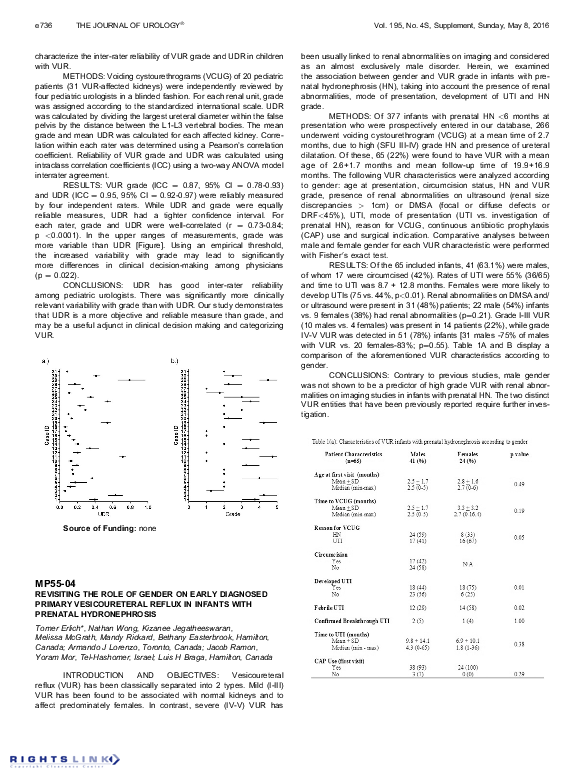 (PDF) MP55-04 Revisiting the Role of Gender on Early Diagnosed Primary ...