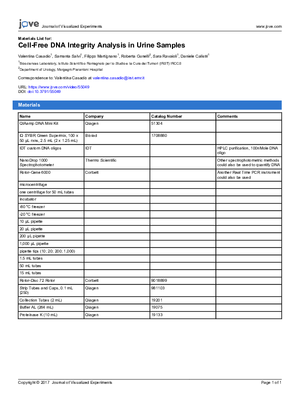 (PDF) Analyzing Urinary Cell-Free DNA Integrity