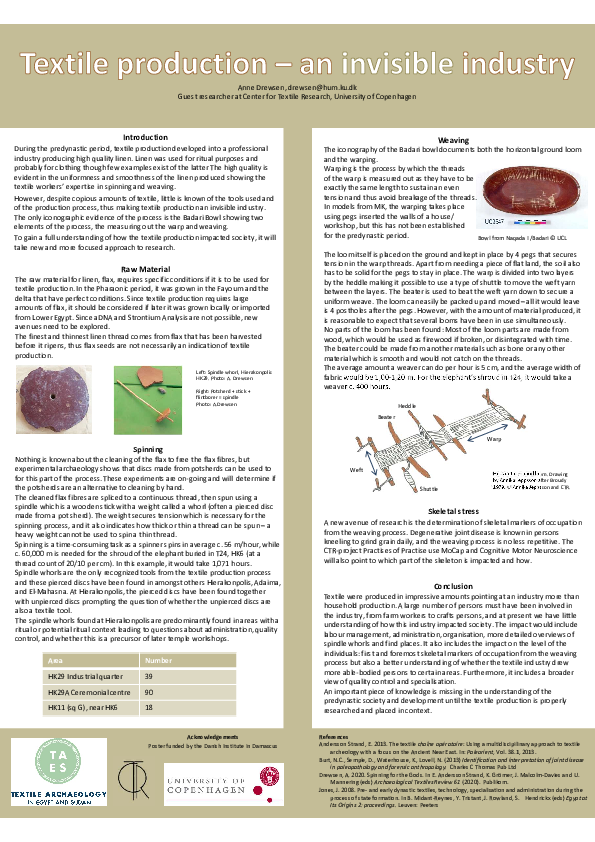 (PDF) Textile production an invisible industry Poster