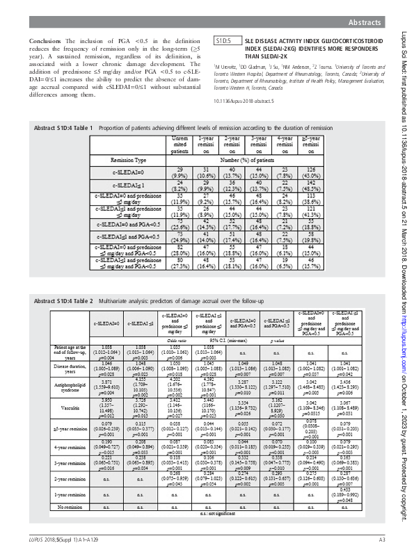 (PDF) S1D:5 Sle disease activity index glucocorticosteroid index ...