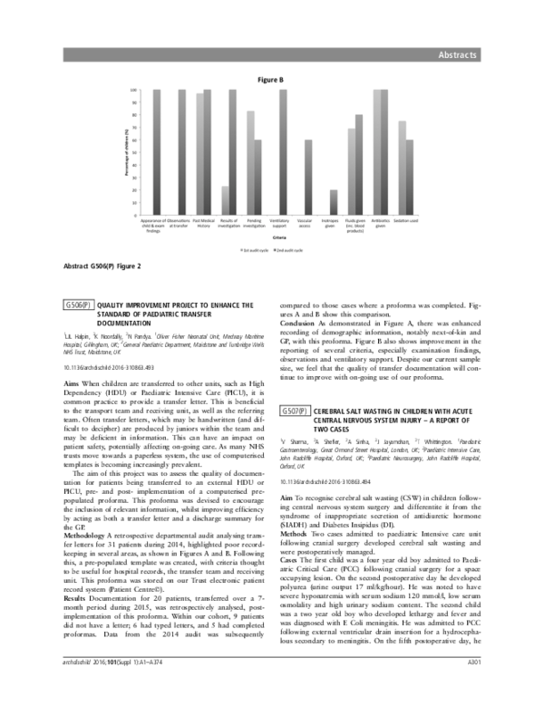 (PDF) G506(P) Quality improvement project to enhance the standard of paediatric transfer ...