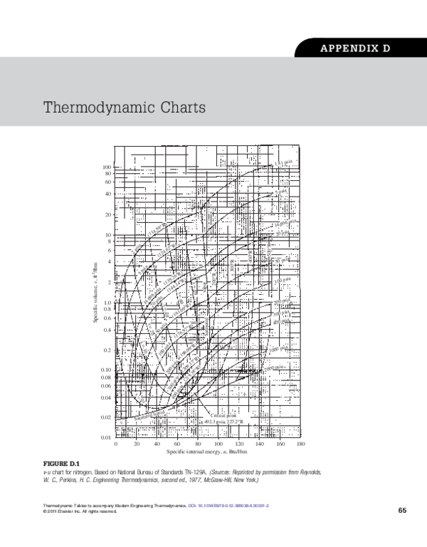 (PDF) Thermodynamic Tables to Accompany Modern Engineering Thermodynamics