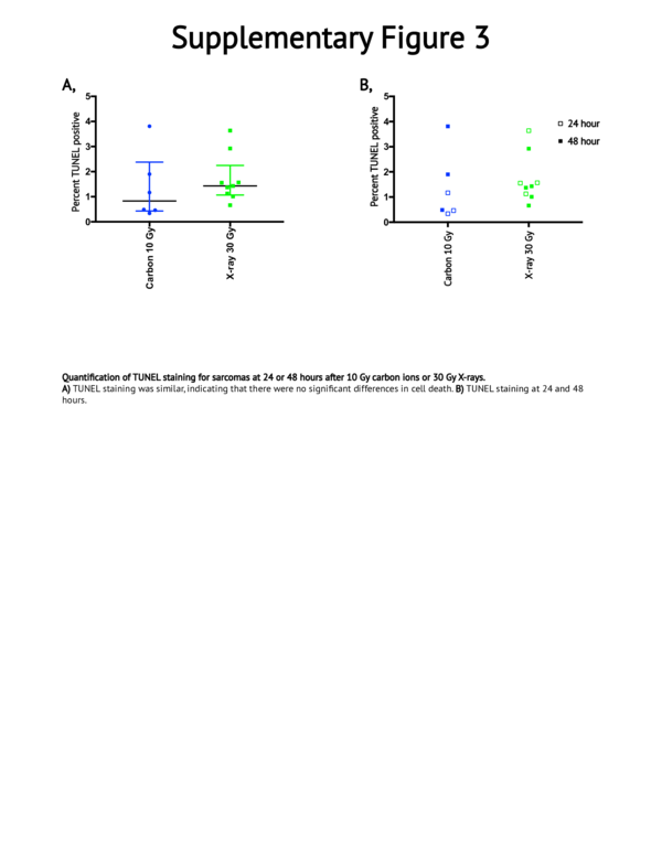 (PDF) Supplementary Figure 3 from Characterizing the Potency and Impact ...